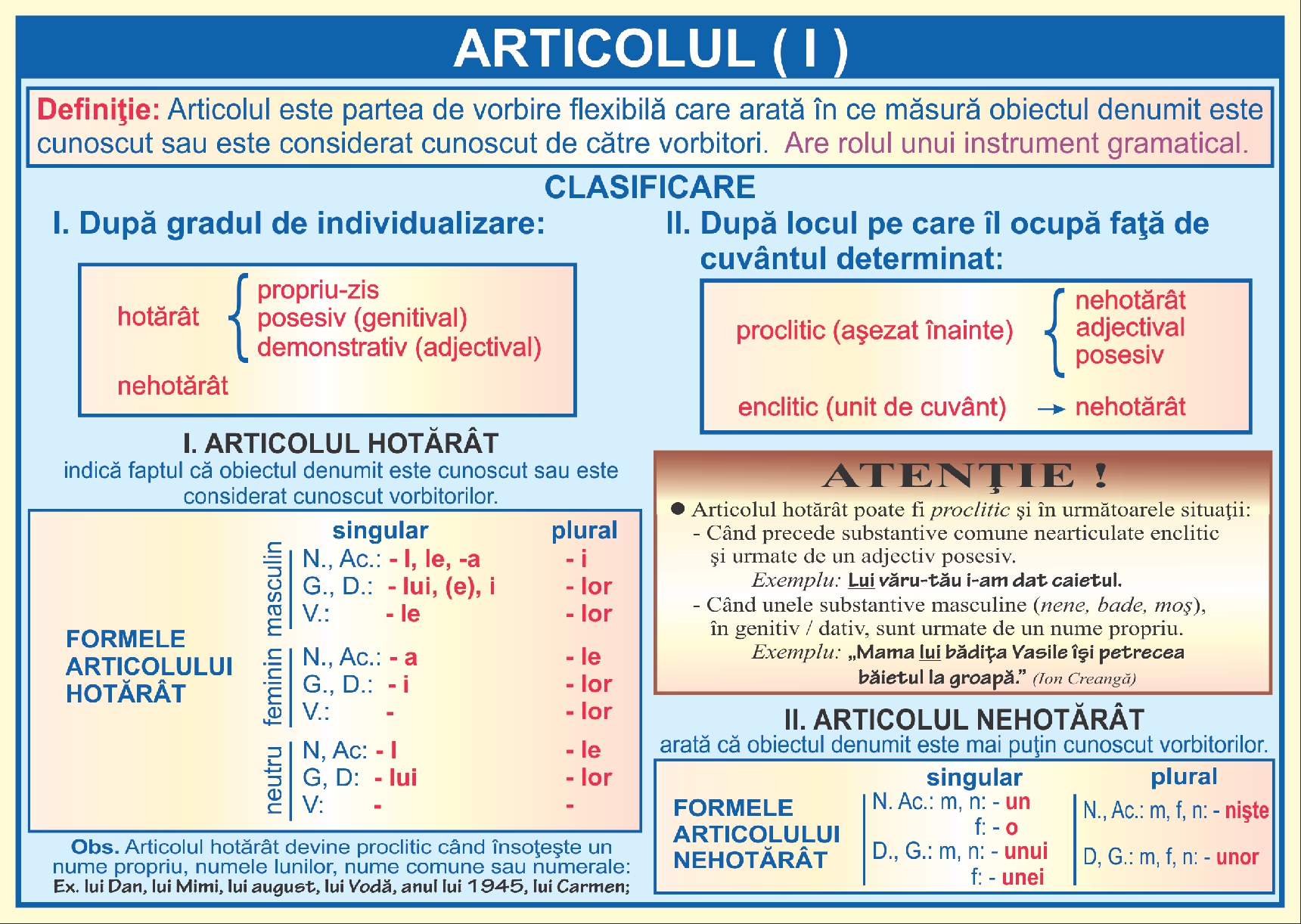 Articolul - I | My Website